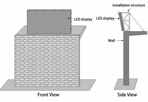 Fixed installed led display - 显示屏